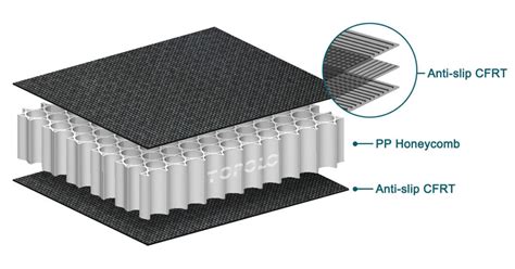 Thermoplastic Honeycomb Scaffolding Panels Thermoplastic Honeycomb Scaffolding Panels