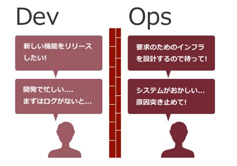 DevOps 開発と運用が強力にタッグを組みサービスを改善する運動 DevOps について 情シスハック