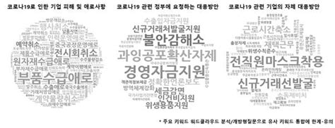 벤처기업 3곳 중 2곳 코로나19로 피해평균 피해액 7억원 한국경제