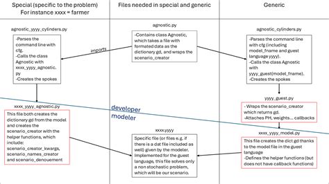 Aml Agnosticism — Mpi Sppy 0132dev0 Documentation