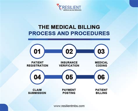 How Does Hospital Medical Billing Work