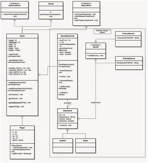 class diagram agile modeling developer guide