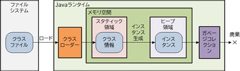 8 1 スタティックなメンバー（スタティックフィールド、スタティックメソッド、ユーティリティ、クラスのライフサイクルなど）～java basic編 java8 qiita