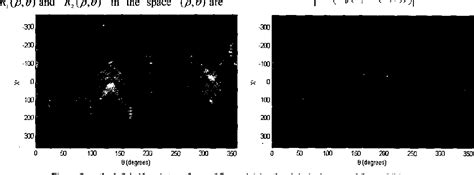 Figure 2 From Image Registration Based On Hough Transform And Phase