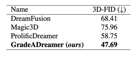 Gradeadreamer
