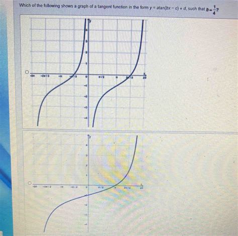 Solved Which Of The Following Shows A Graph Of A Tangent Function In