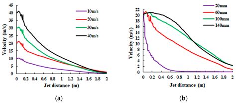 Time Frequency Distribution Map Based Convolutional Neural Network Cnn Model For Underwater
