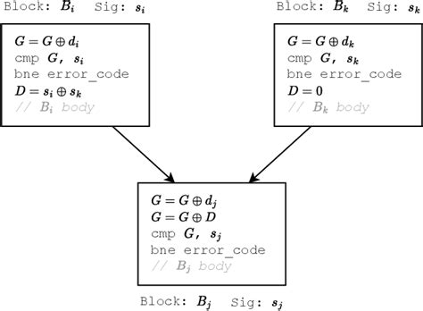 figure 1 from enhanced compiler technology for software based hardware