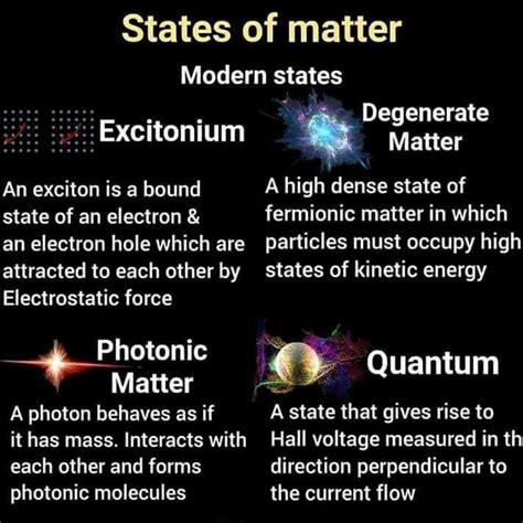 22 States Of Matter Explained