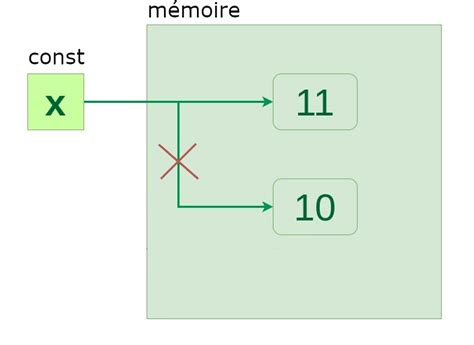 Variables Et Types De Donn Es En Javascript Coopernet