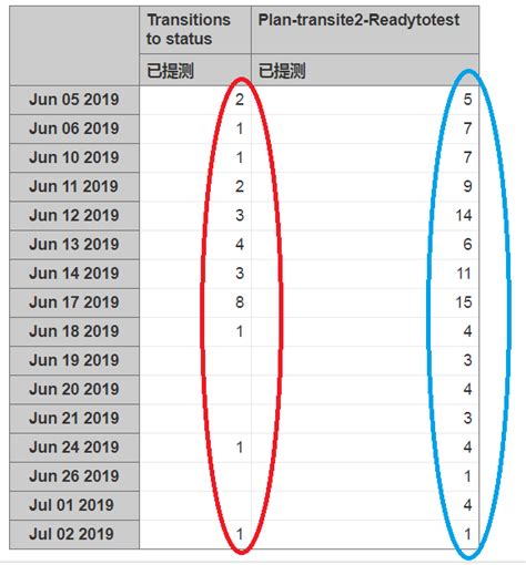 How To Count Issue Whose Custom Fields Valuedate Time Type Equals Current Date Questions