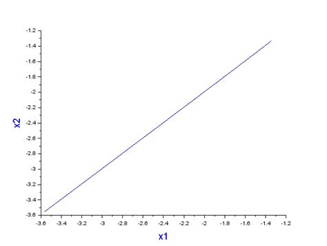 synchronization between the master slave hr neurons systems plots of x