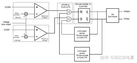 解锁c2000 dsp 数字控制的电流模式llc 知乎