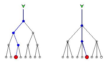 What Is B Tree Definition From WhatIs Com
