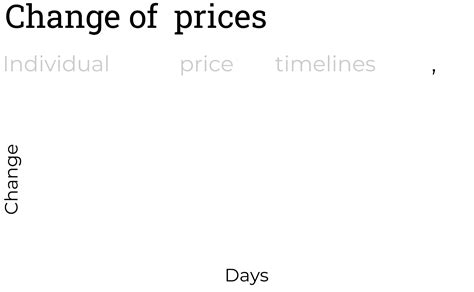 Corrupted Font Spacing From Ggplot2 In Either Qmd Output Or Ggsave Publishing Your Results
