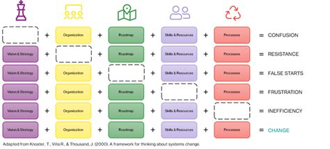 EY VODW CDP Institute
