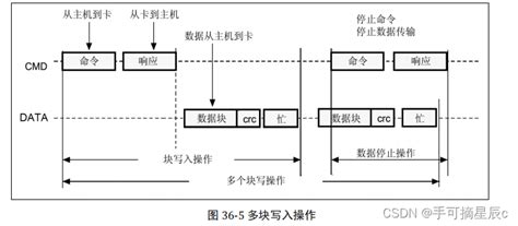 stm32的fatfs模式读取sd卡数据 stm32 fatfs sd卡 csdn博客