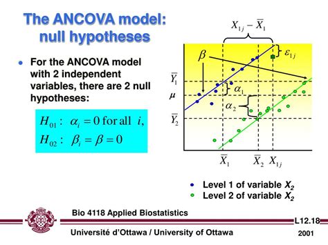 Ppt Lecture 12 Generalized Linear Models Glm Powerpoint