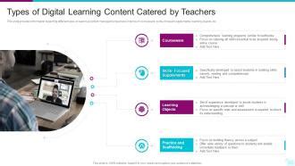 Digital Learning SlideTeam
