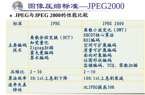 数字图像处理，图像压缩4 ——图像压缩标准 jpeg jpeg2000 jpeg2000图像压缩基础 标准和实践pdf csdn博客