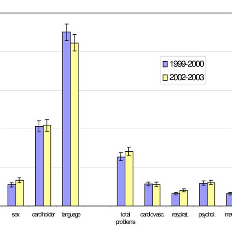 Intra Cluster Correlation ICC And 95 Confidence Interval For Download Scientific Diagram