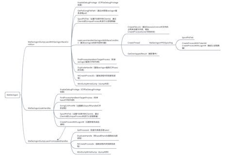 Lsass Memory Dump · Jdarmy Blog
