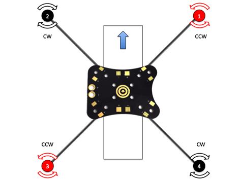 Reefwing Robotics The Falcon Ds1 Beaglebone Blue Drone Part 3