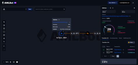 Introducing Amlbot Pro Powerful Blockchain Analytics Tool Updated