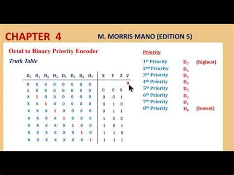 Exercise 4 30 Octal To Binary Priority Encoder YouTube