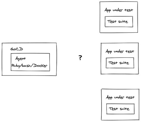 Creating A Test Suite For New Single Page Apps Part Architect The Test Suite A Personal