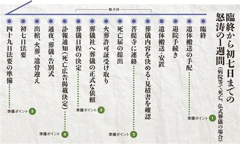 親 死亡 時 の 手続き Carl Skinner