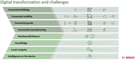 Suse And Bosch Pioneering Industrial Iot With A Hybrid Cloud Control