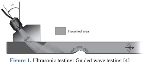 Table 1 From Ultrasonic Guided Wave Testing On Pipeline Corrosion Detection Using Torsional T0