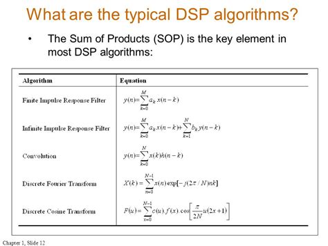 Dsp Lecture 01 Chapter 1 Introduction Ppt Video Online Download