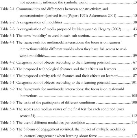 1 The Framework For Multimodal Interactions Real World Modalities Do Download Table