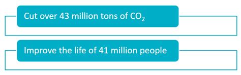 Sedivers Decarbonization Program Sediver