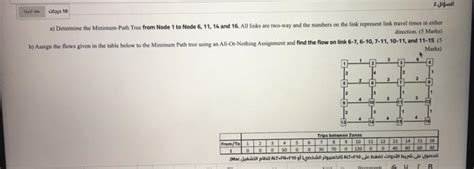 Solved السؤال 2 Op 10 A Determine The Minimum Path Tree
