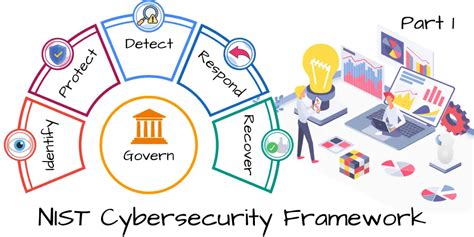 Demystifying The Nist Csf Categories