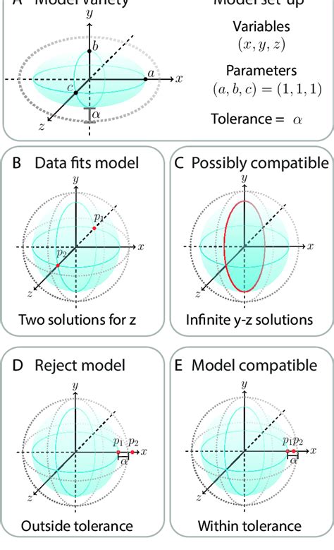 figure s2 simple example demonstrating model compatibility following download scientific