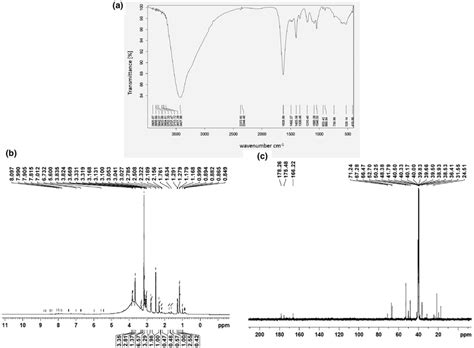 Ft‐ir A ¹h1 Nmr B And ¹³c Nmr C Spectra Of F21 From Marine