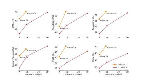 A Deep Dive To Mixtral 8x7B Dataconomy