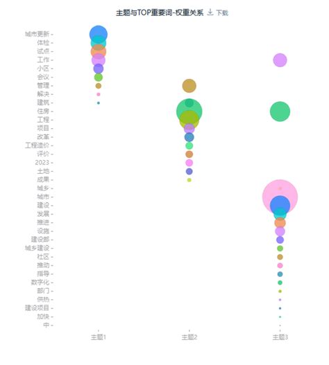 spssau【文本分析】 lda主题分析 知乎