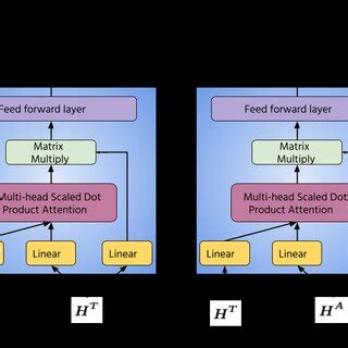 PDF Using Large Pre Trained Models With Cross Modal Attention For Multi Modal Emotion Recognition