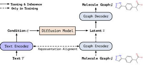 Figure 1 From 3M Diffusion Latent Multi Modal Diffusion For Text