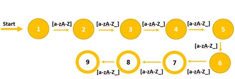 Github Ijnguyenlexical And Syntax Analyzer This A Lexical And