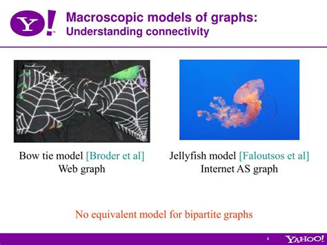 Ppt Connectivity Structure Of Bipartite Graphs Via The Knc Plot Powerpoint Presentation Id