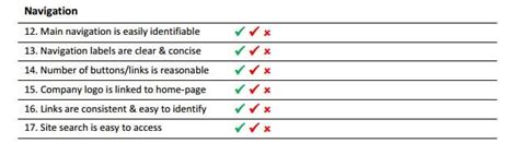 Guiding Through The Maze Creating Perfect Website Navigation Tips