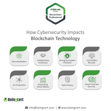 Blockchain And Cybersecurity How To Protect It Beingcert Posted On The Topic Linkedin