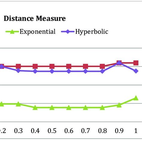 Score Function For Example 1 Download Scientific Diagram
