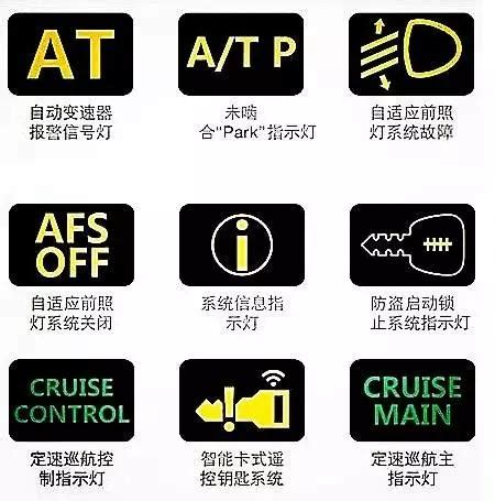 這183個指示燈你都讀懂了嗎史上最全汽車儀錶盤信息 每日頭條